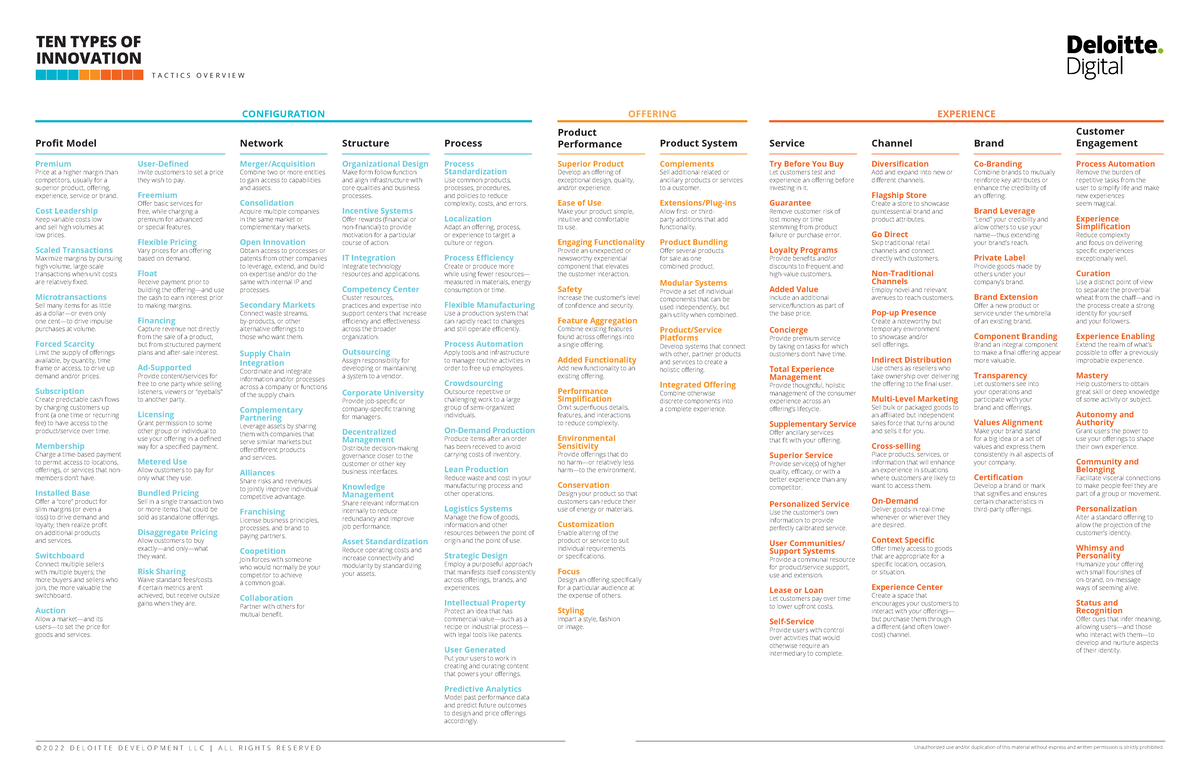 Offering-20221202-doblin-10-types-brochure download-02 - TEN TYPES OF ...
