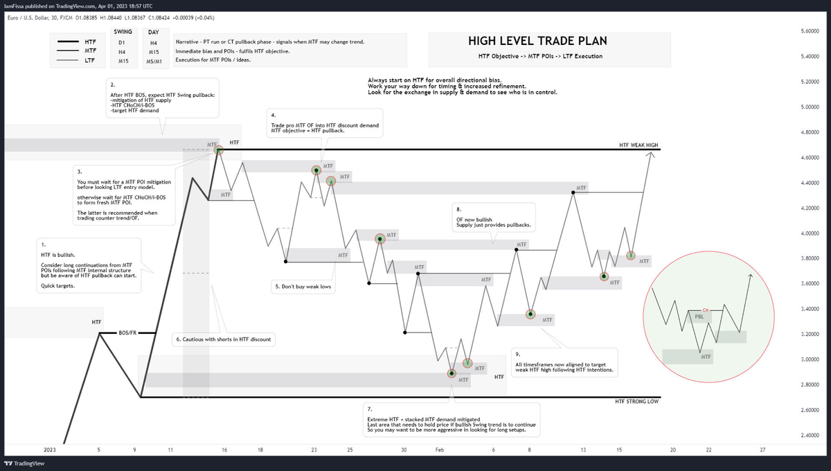 Photon High level Trade Plan - Studocu