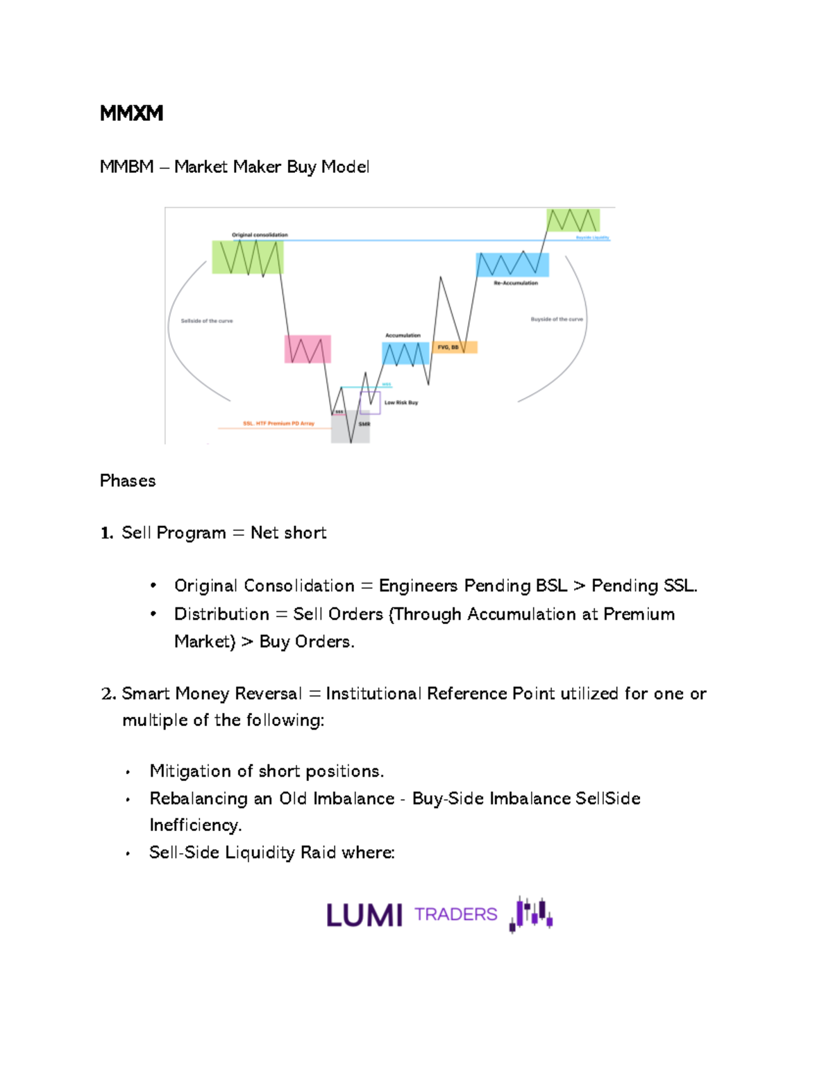 LUMI Traders MMXM - Share - MMXM MMBM – Market Maker Buy Model Phases 1 ...