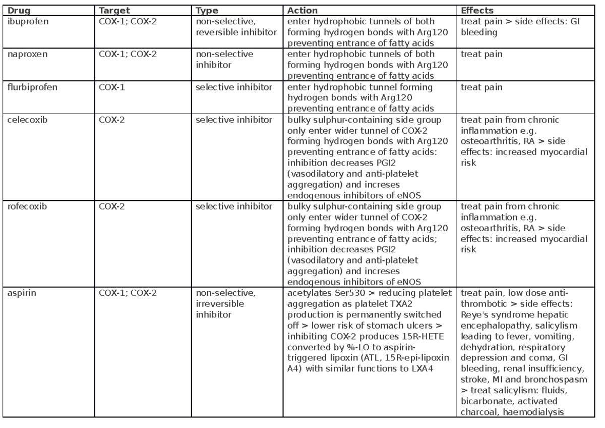 MODA - Revision - Drug Table - MAIN - 36 - Drug Target Type Action ...