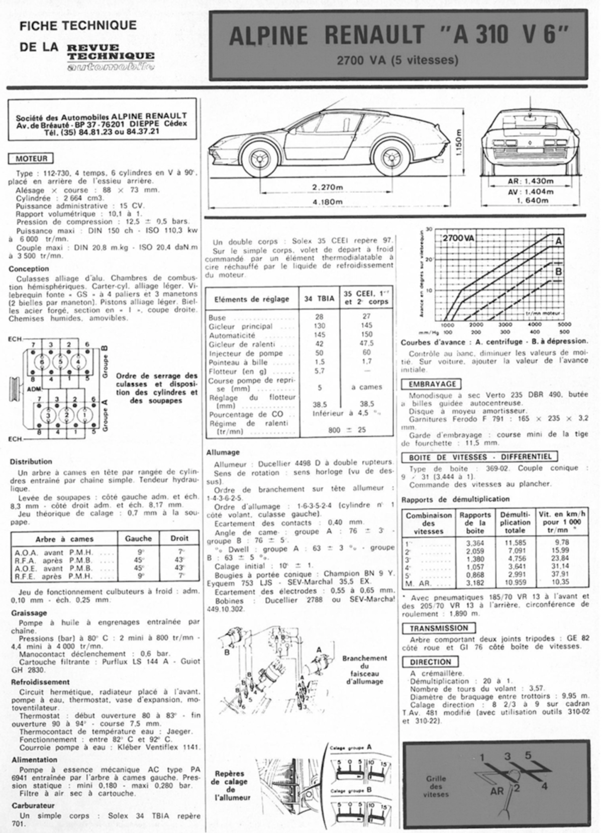 57 fiche technique renault alpine A310 V6 2700 VA - Mecanique - Studocu
