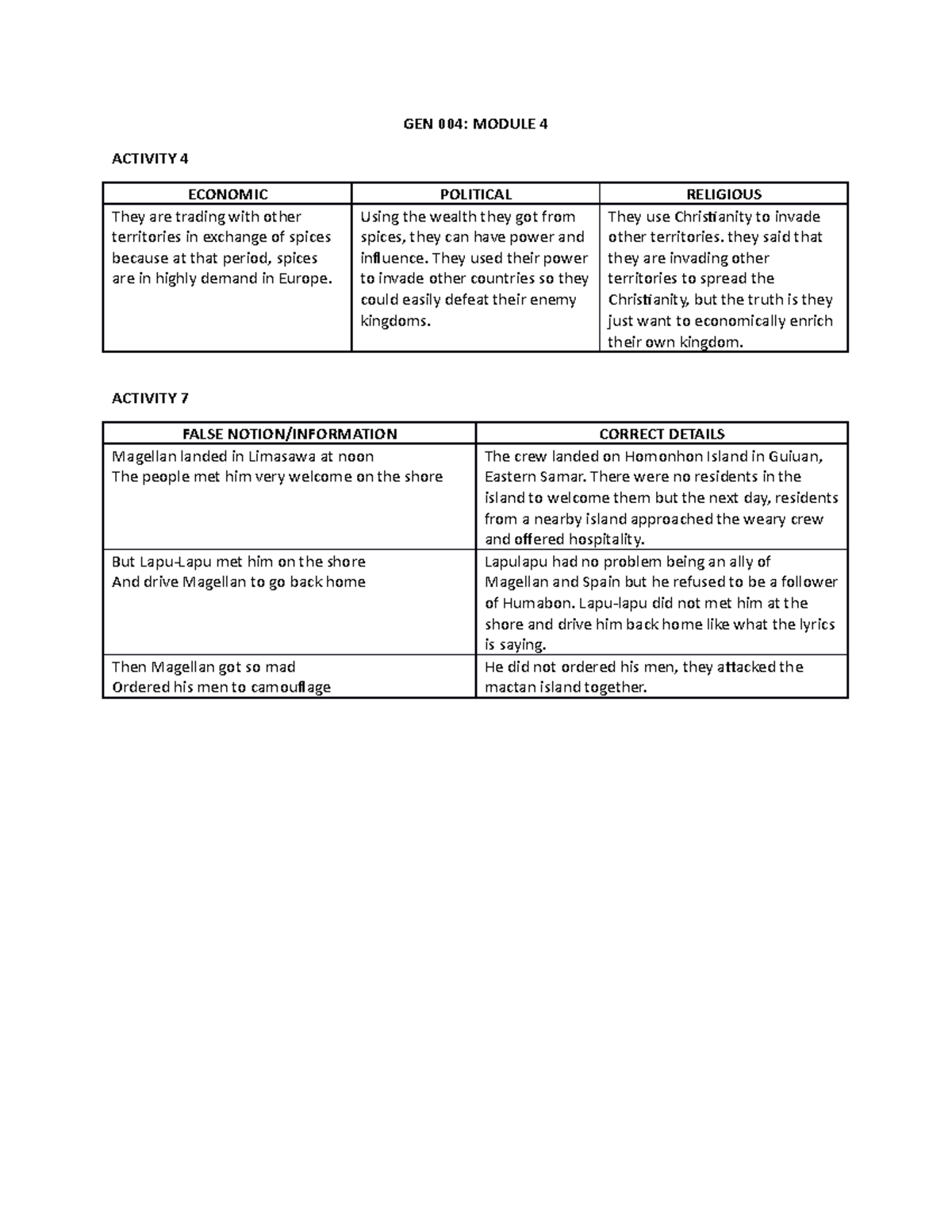 GEN 004 - Module 4 - GEN 004: MODULE 4 ACTIVITY 4 ECONOMIC POLITICAL ...