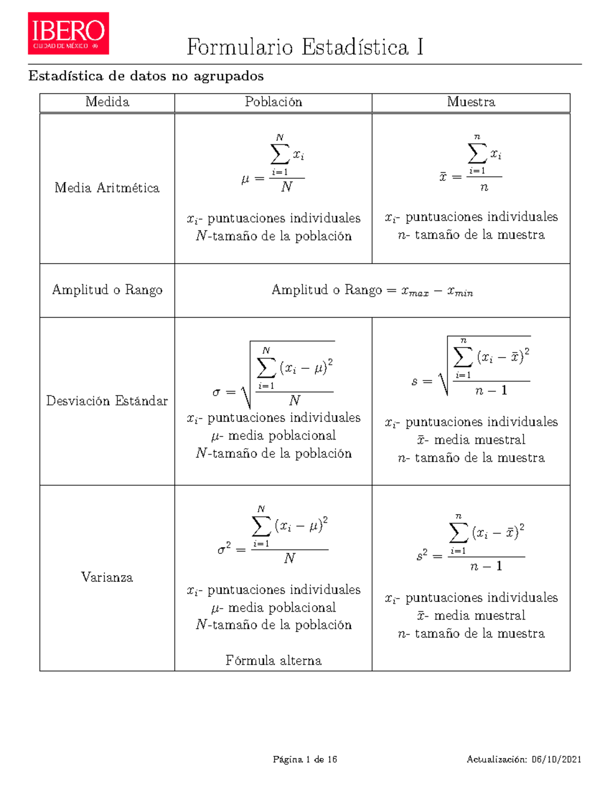 21 Formulario Estadistica - Estadística de datos no agrupados Medida Población Muestra Media ...