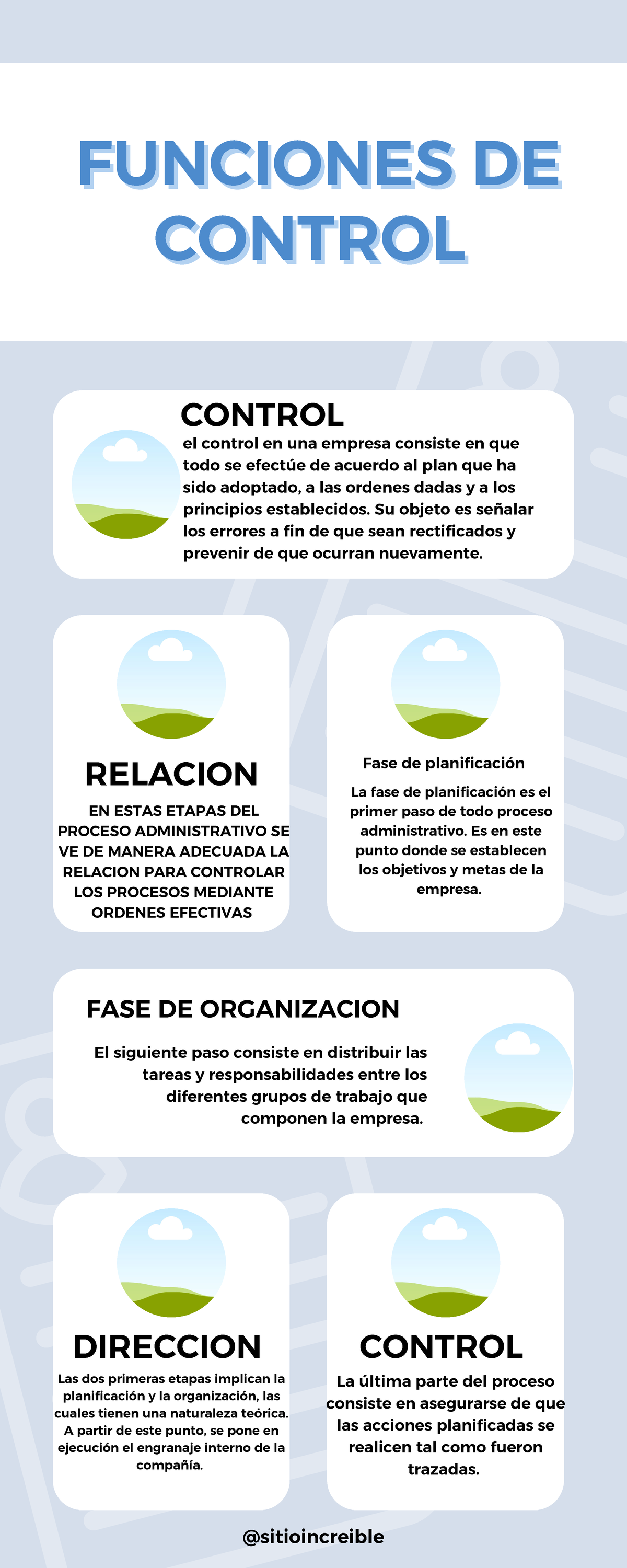 Control Infografia - trabajo realizada de la unidad dos para determinar ...