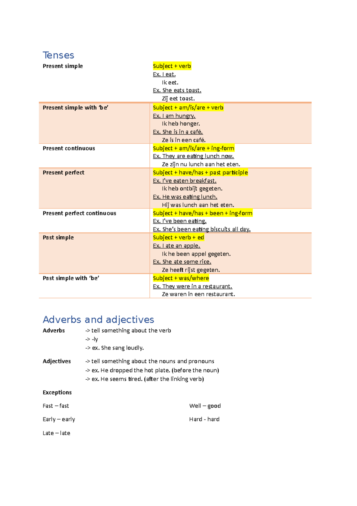 Grammatica - Summary English for business - Tenses Present simple ...