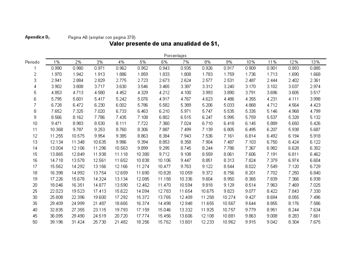 11.2 Tablas Financieras - - Studocu