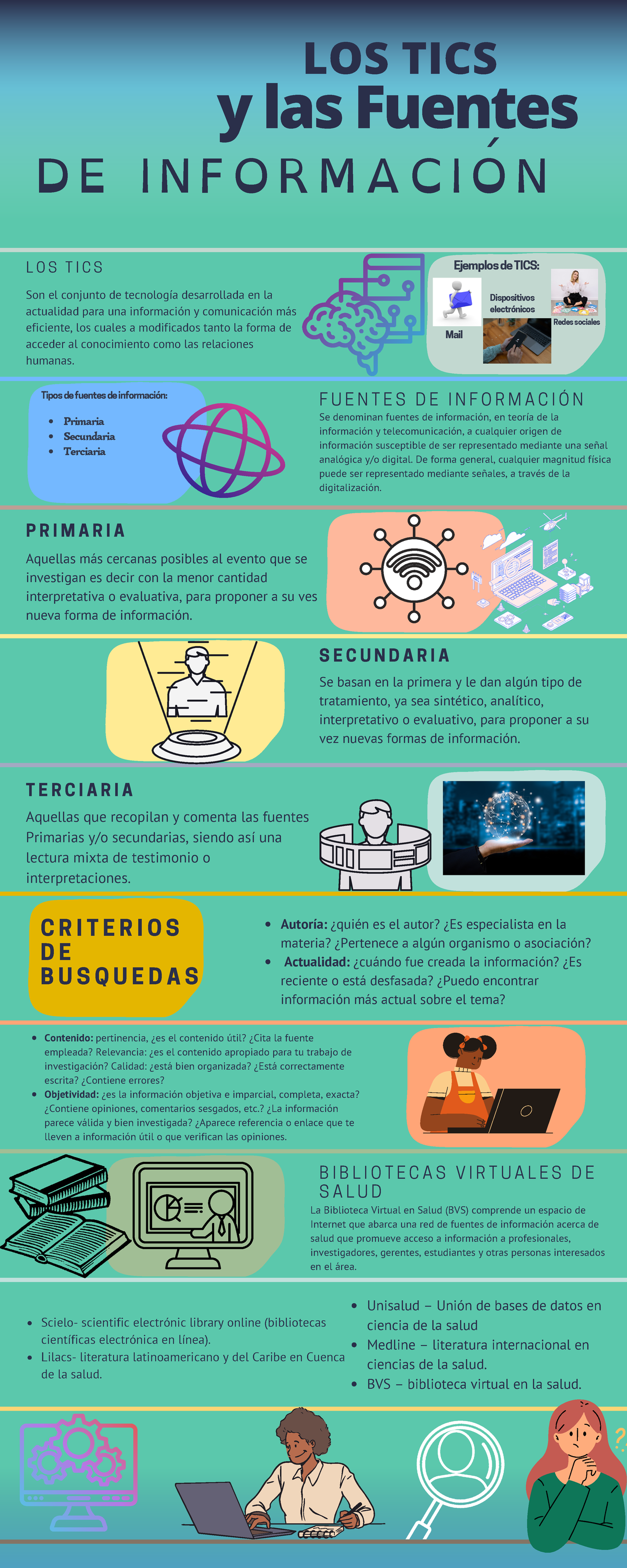 TIC y fuentes de informacion - LOS TICS y las Fuentes D E I N F O R M A ...