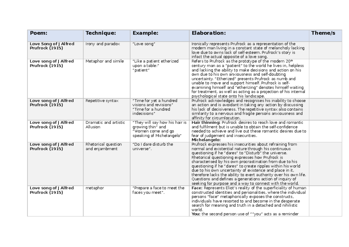 Eliot Table - Poem: Technique: Example: Elaboration: Theme/s Love Song ...