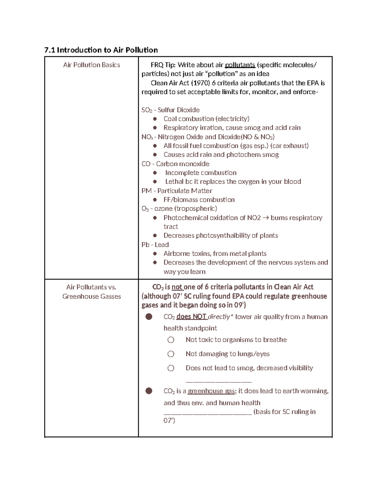 Smedes Unit 7 Fill In - Unit 7 - 7 Introduction to Air Pollution Air ...