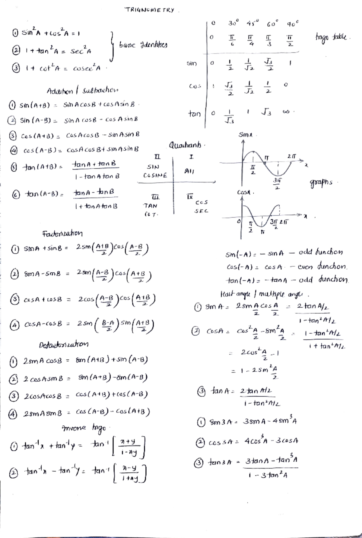 Maths Formulas - (2) I+tunA = sec ́A Adauhon | Subhachon 0 sin (at8) 2 ...