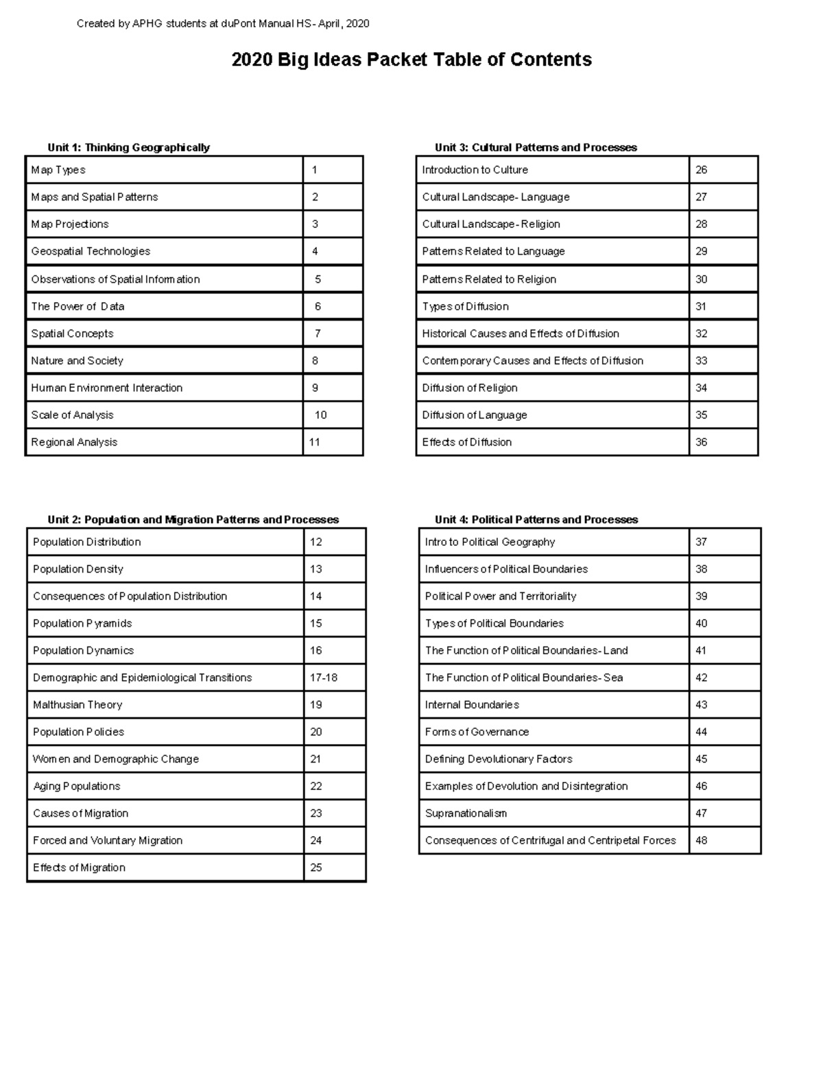 Big Ideas 2020 Update - APHG - 2020 Big Ideas Packet Table of Contents ...