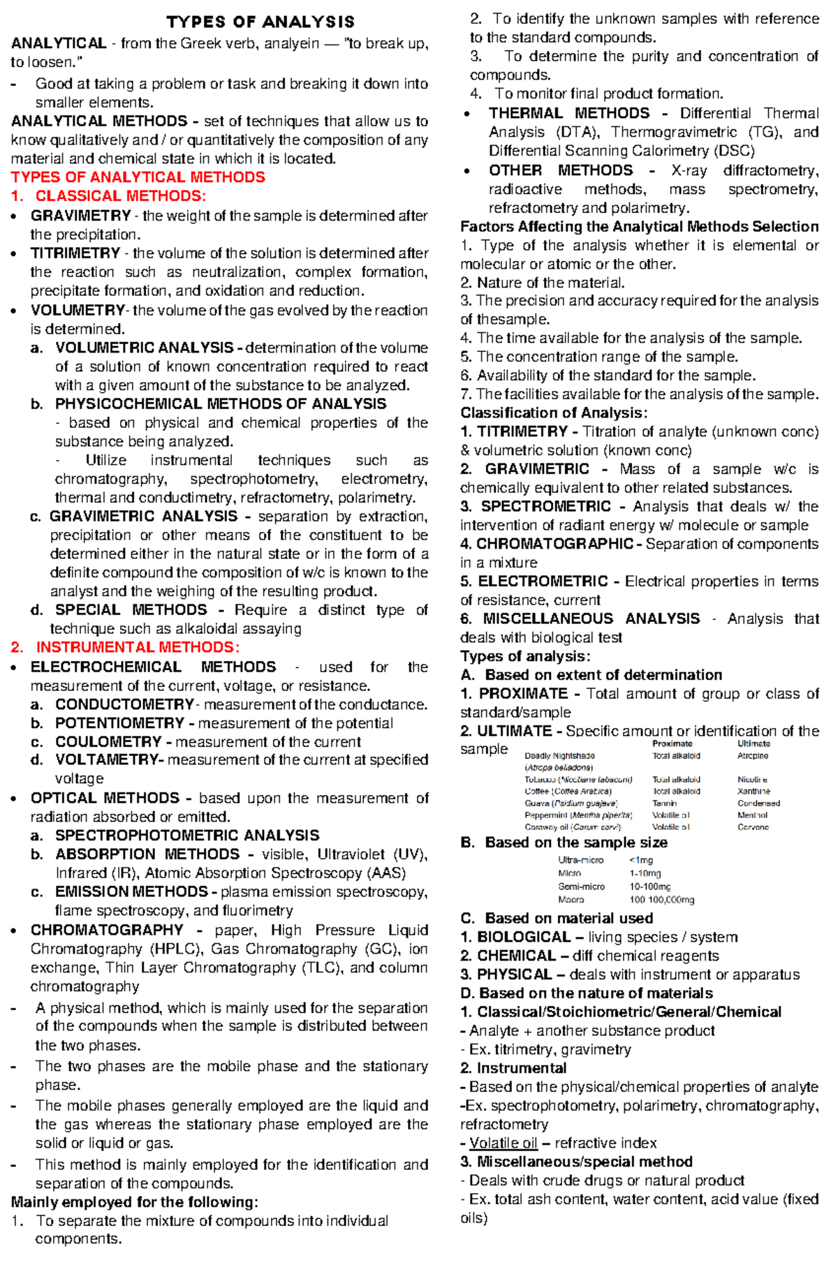 QC-MID - just a compilation notes - TYPES OF ANALYSIS ANALYTICAL - from ...