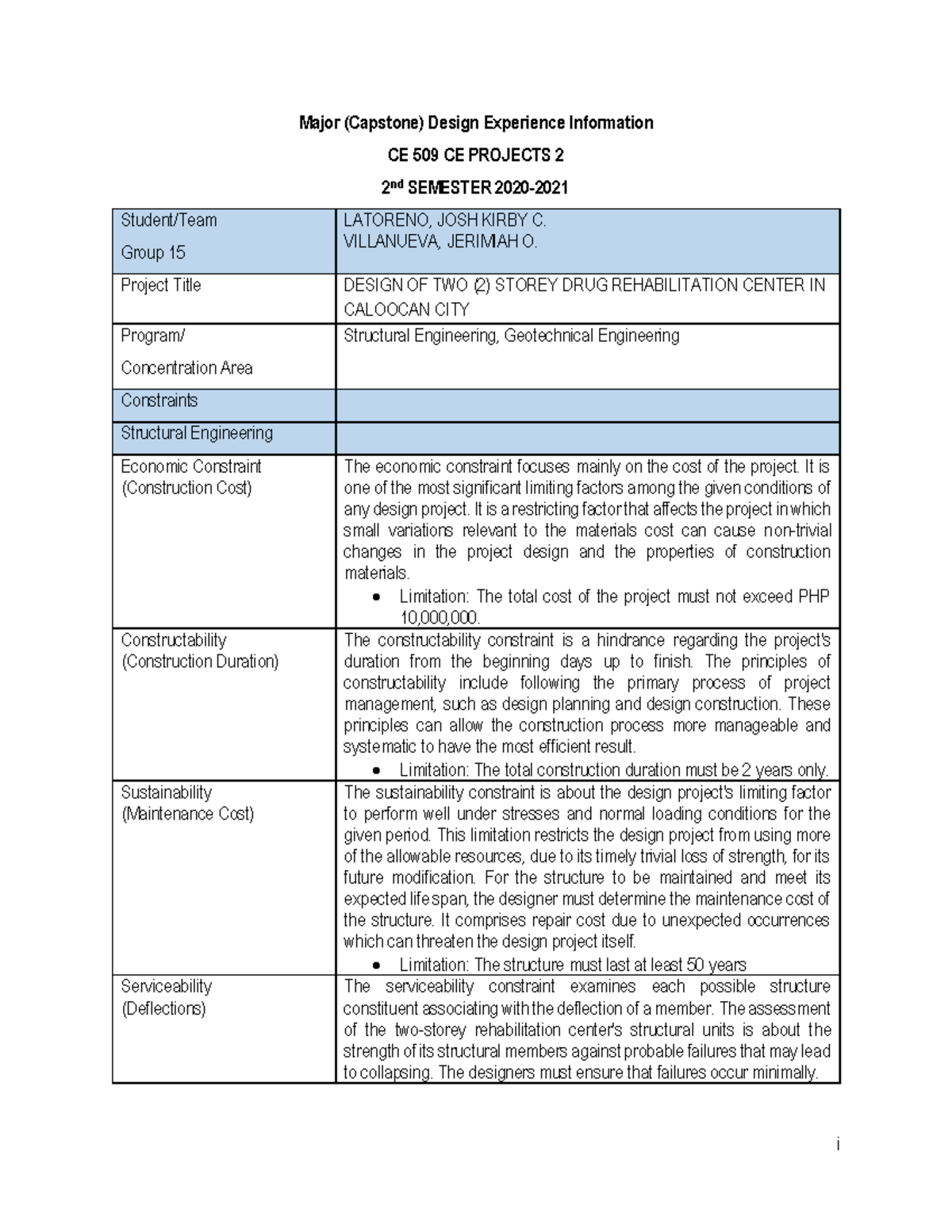 Group-15- Manuscript - i Major (Capstone) Design Experience Information ...