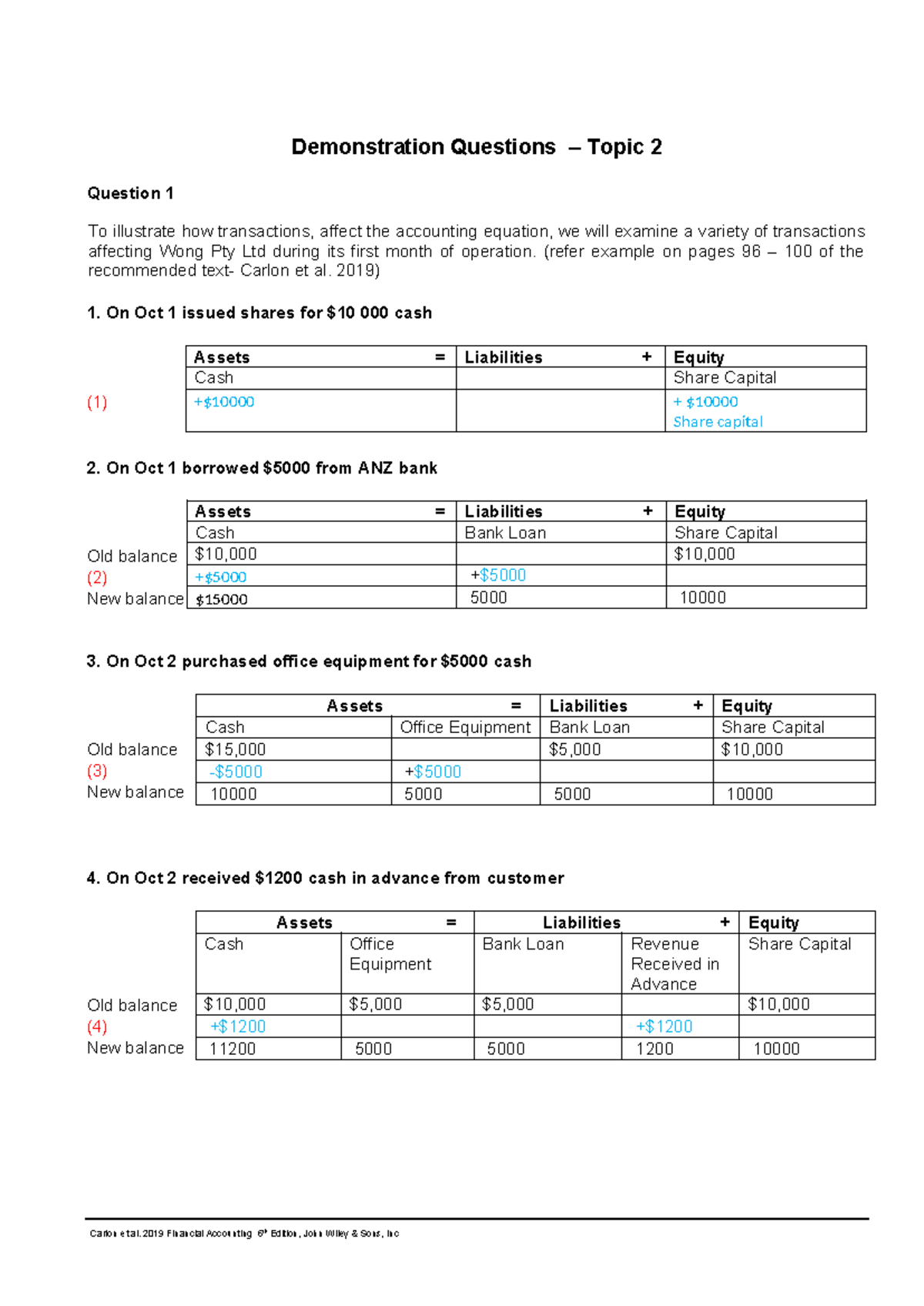 Demonstration Question – Topic 2-1 - (refer example on pages 96 – 100 ...