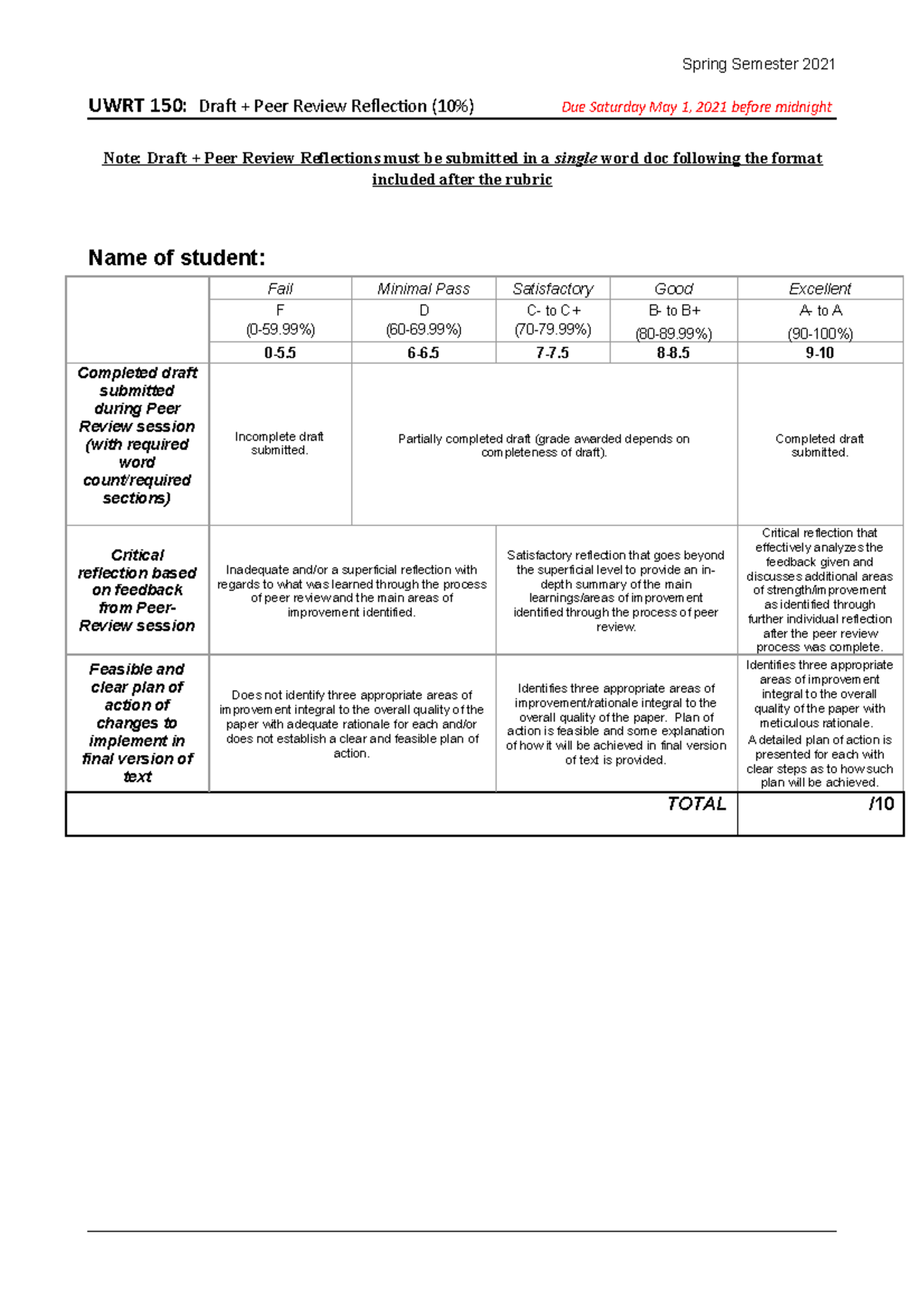 Peer Review Reflection - Rubric and Template - Business Management ...