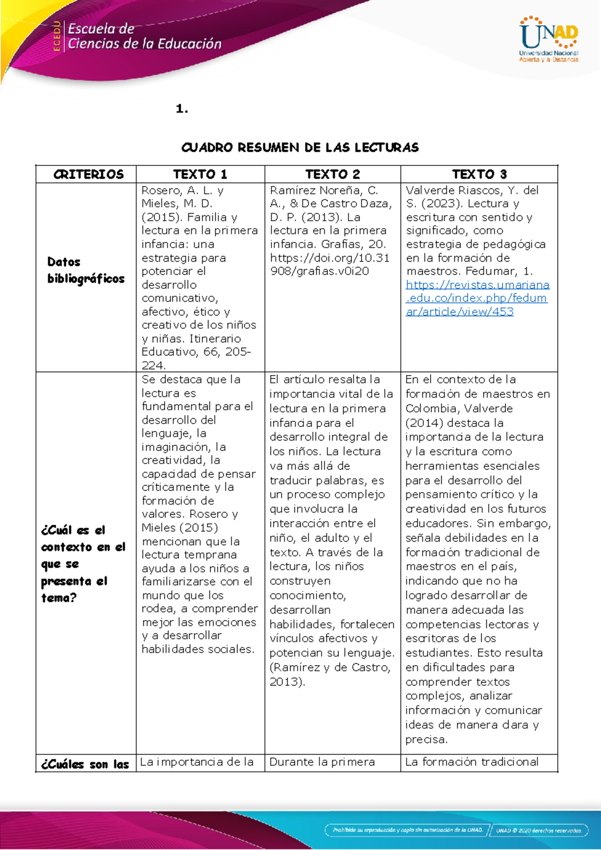 CUADRO RESUMEN DE LAS LECTURAS - 1. CUADRO RESUMEN DE LAS LECTURAS ...