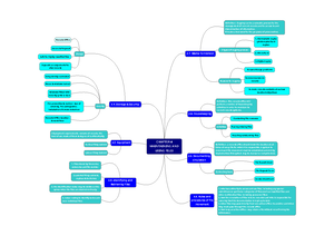 IMR504 Chapter 1 MIND MAPS - CHAPTER 1 INTRODUCTION TO FILING SYSTEM ...