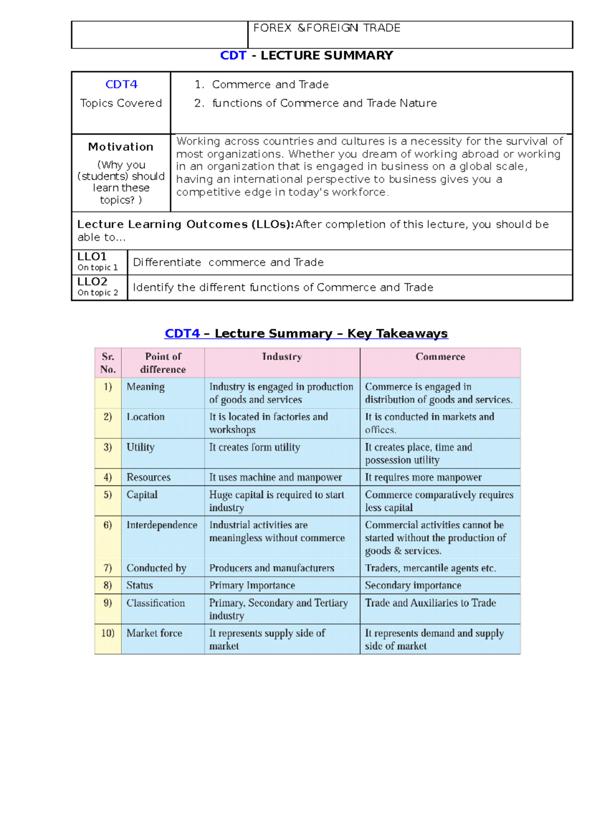 Functions of Commerce and Trade Nature - CDT - LECTURE SUMMARY CDT ...