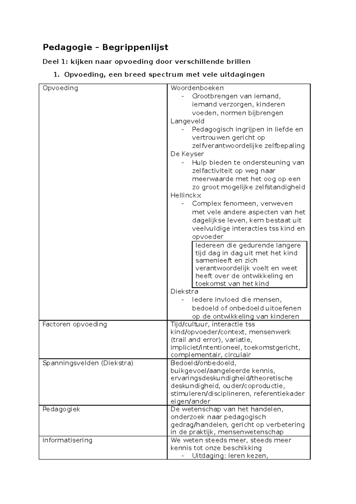 Begrippenlijst - Pedagogie - Pedagogie – Begrippenlijst Deel 1: kijken naar opvoeding door - Studocu