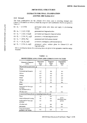 As 2870 2011 residential slabs amp footings - 300730 - Studocu