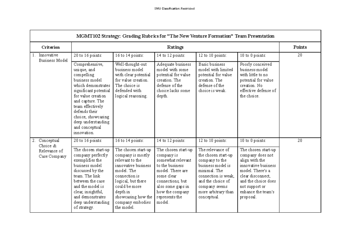 MGMT102 Team Project Grading Rubrics - SMU Classification: Restricted ...