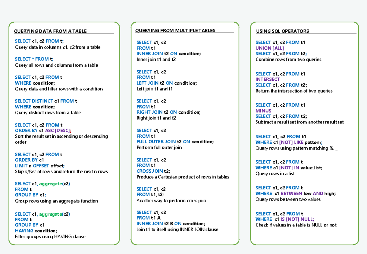 Sql Quick Sheet Sql Sql Cheat Sheet Sqltutorial Querying From