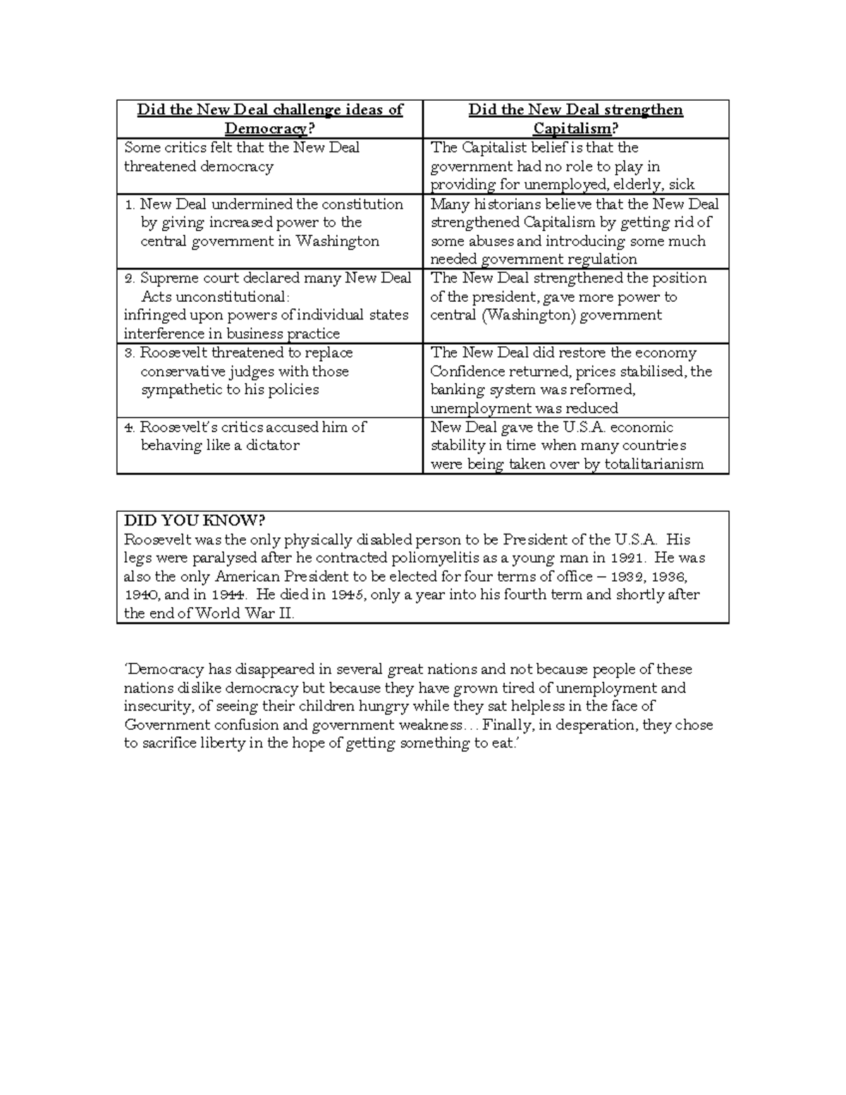 Did the New Deal challenge ideas of Democracy - Did the New Deal ...