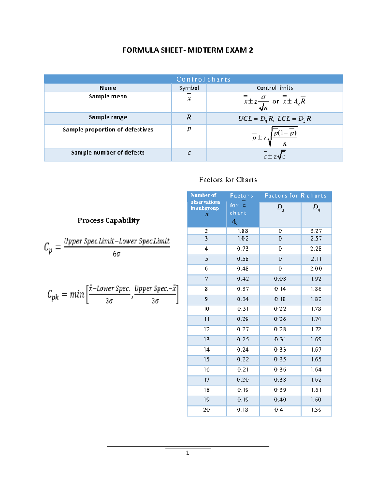 Formula Sheet Midterm 2 - COMM 225 - Concordia - Studocu