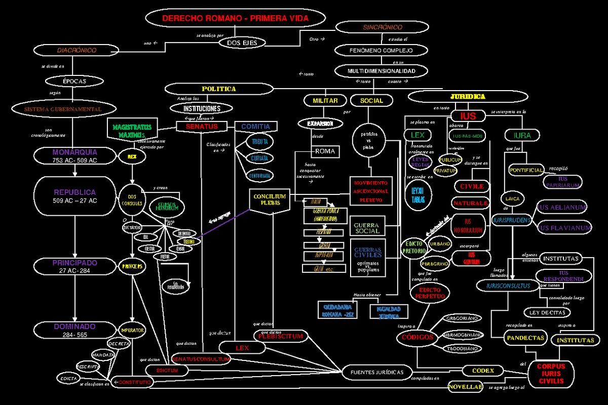 MAPA CONC BOL II2 - akakakaka - DERECHO ROMANO - PRIMERA VIDA DIACRÓNICO MONARQUIA 753 AC- 509 ...