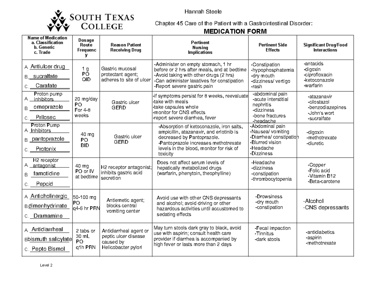 Med Form Chapter 45 - nooooooooooo - MEDICATION FORM Name of Medication ...