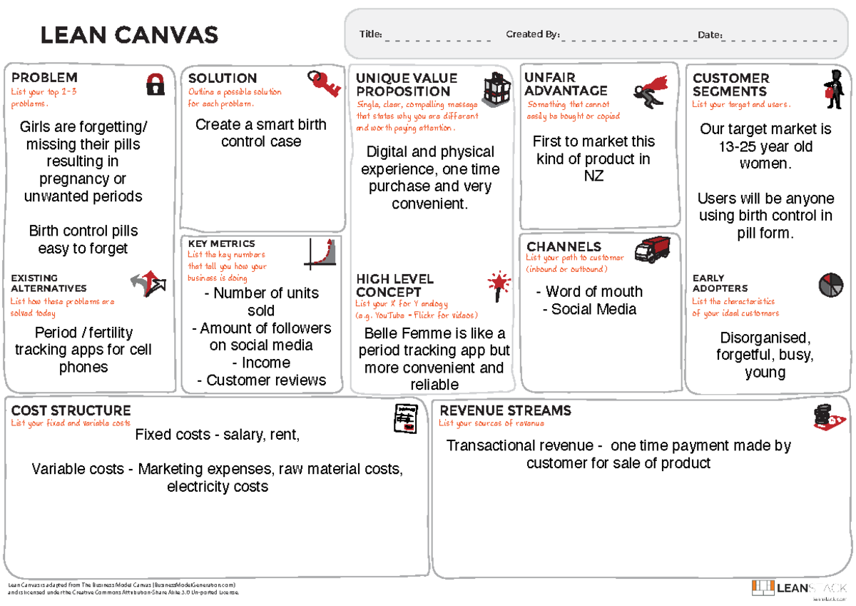 Lean Business Model Canvas - Managing People - University of Otago ...