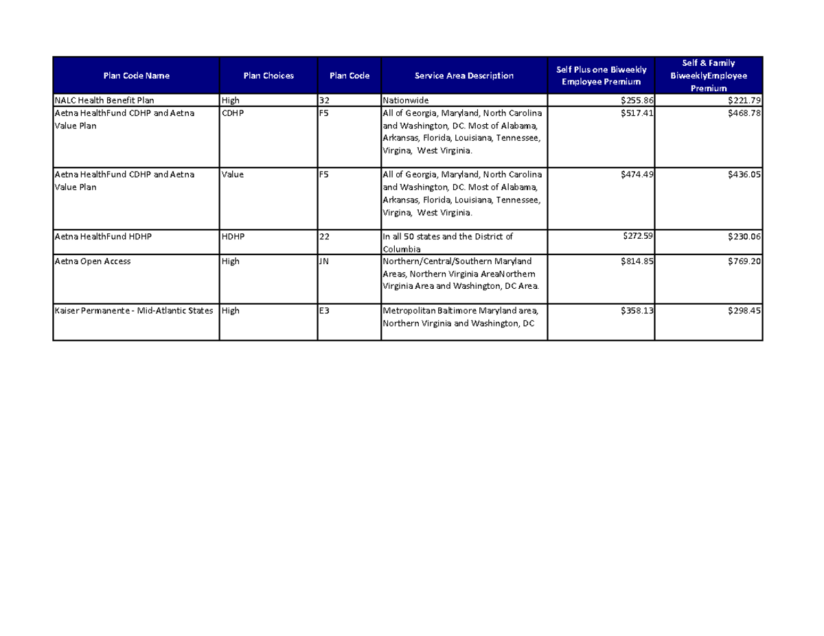 SPO vs SF for Plan Year 2024 - Plan Code Name Plan Choices Plan Code ...