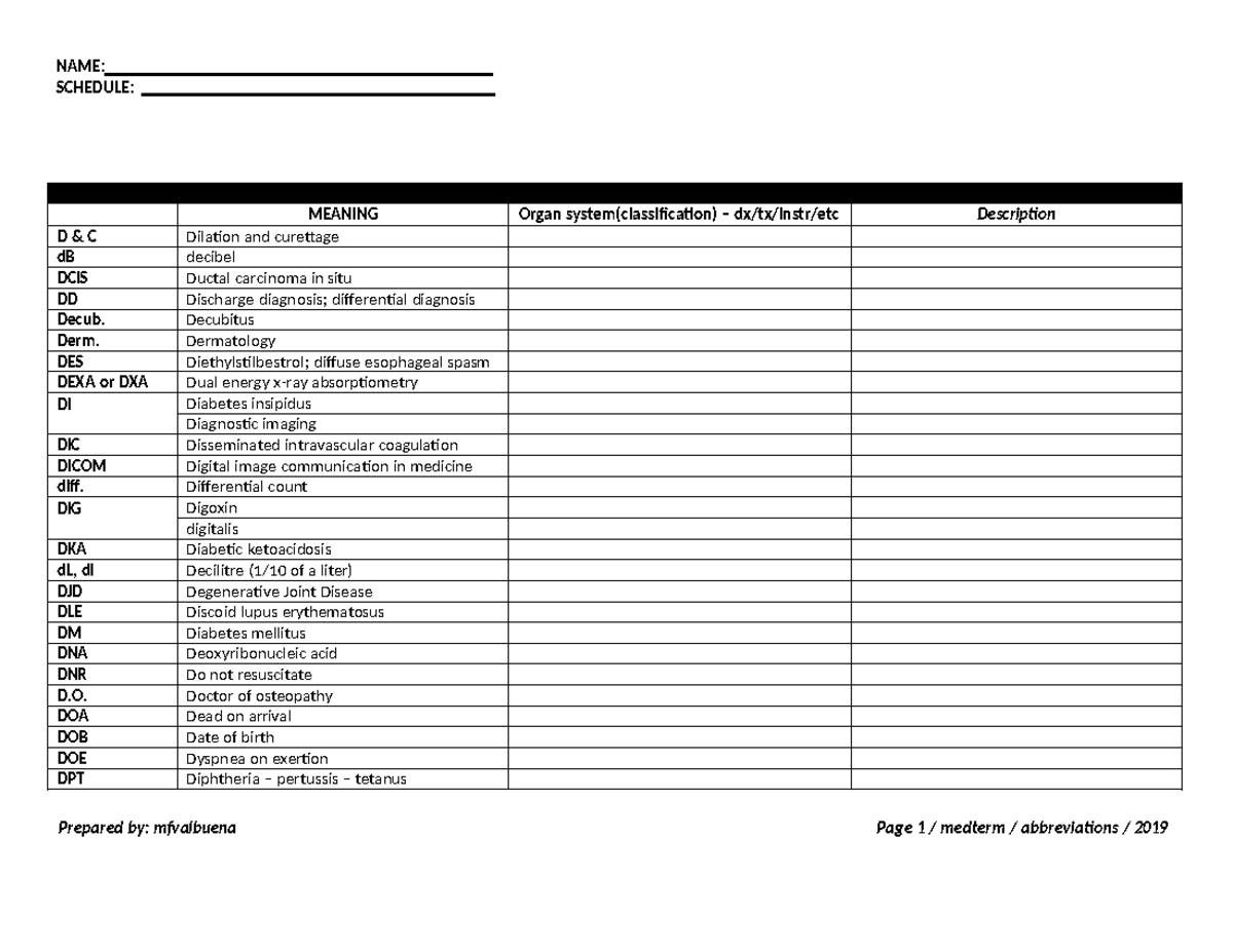 RT121 Appendix B - SCHEDULE: MEANING Organ system(classification) – dx ...