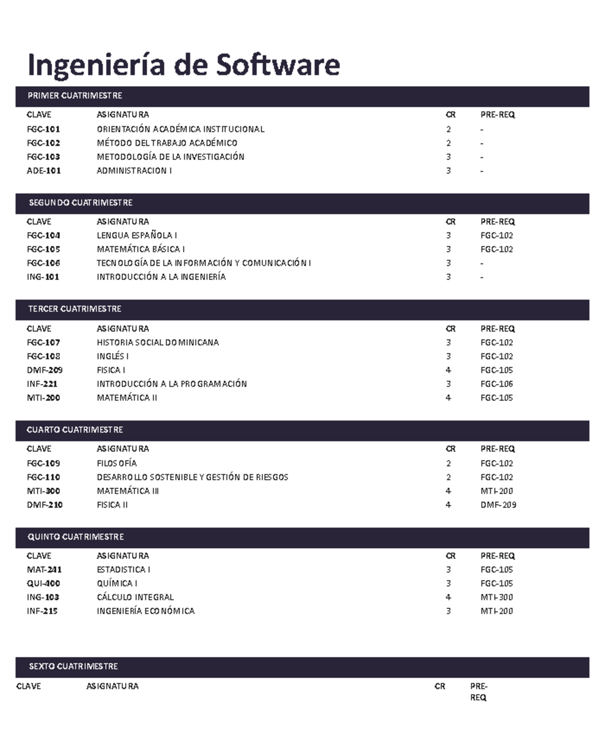 Mi pensum - Ingeniería de Software PRIMER CUATRIMESTRE CLAVE ASIGNATURA CR PRE-REQ FGC-101 - Studocu