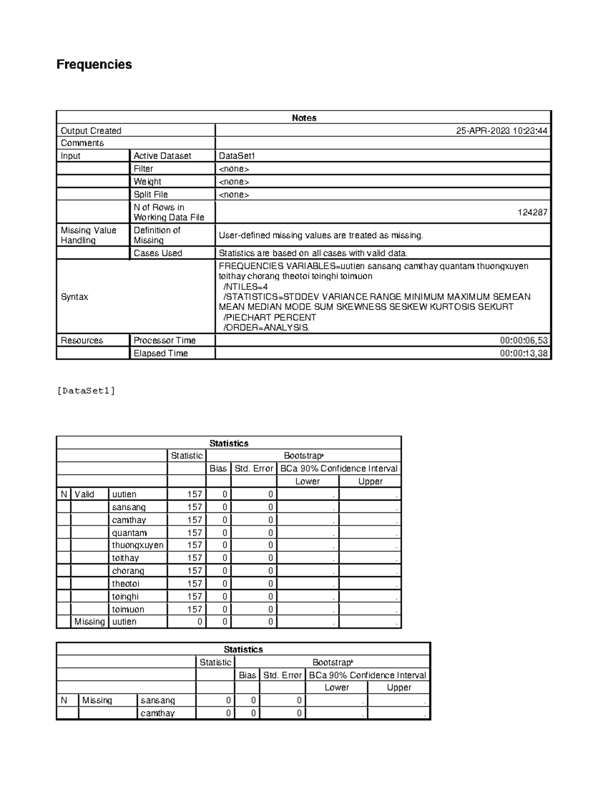 Data Final Spss Data Frequencies Notes Output Created 25 Apr 2023 1023 Comments Input 