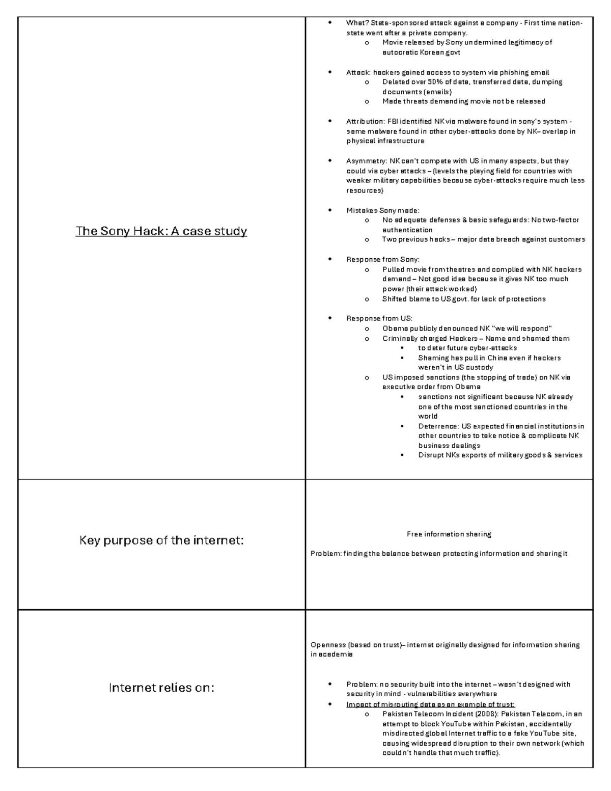 Cyber Security Flash cards - The Sony Hack: A case study What? State ...