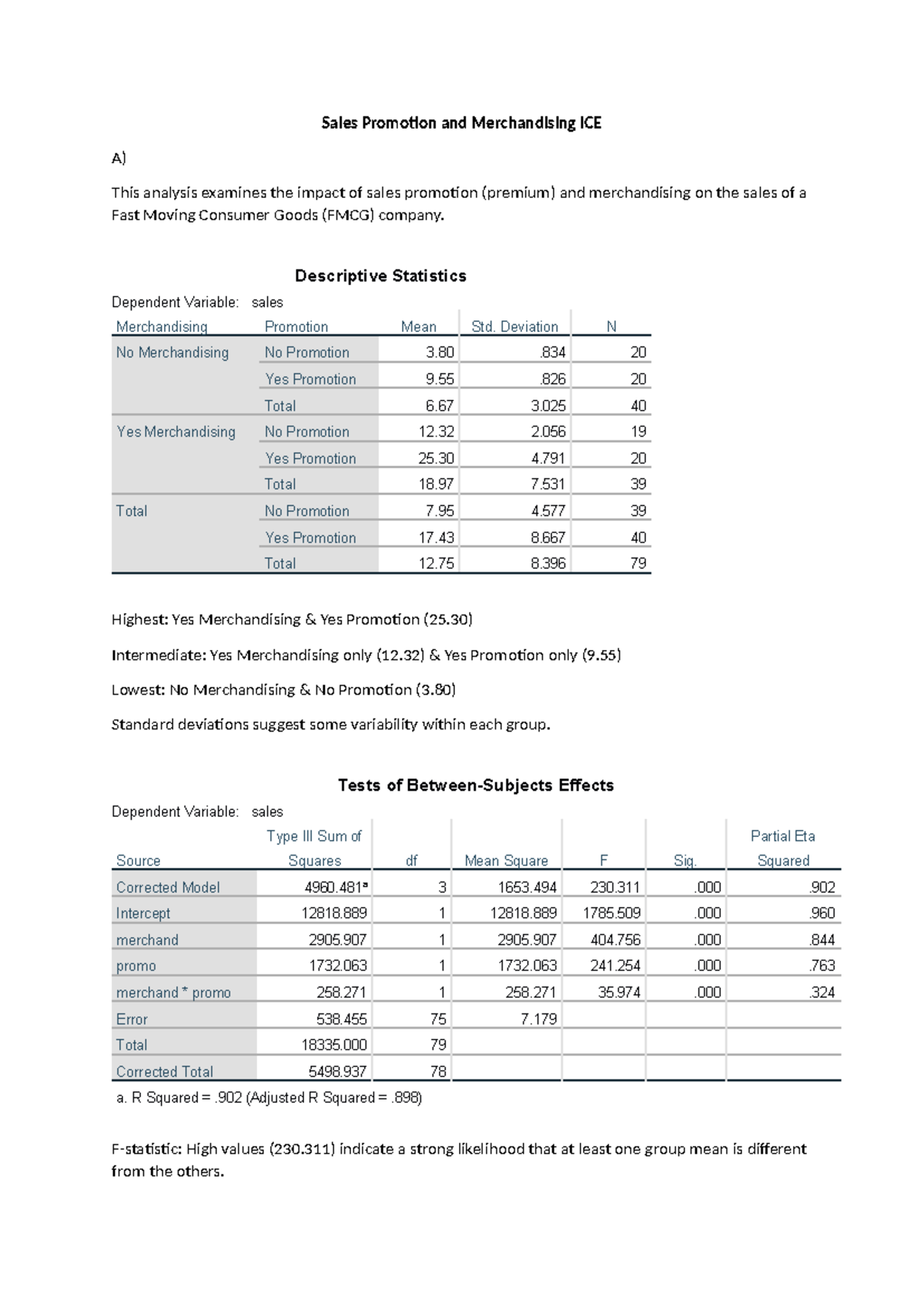 Sales Promotion and Merchandising ICE - Descriptive Statistics ...