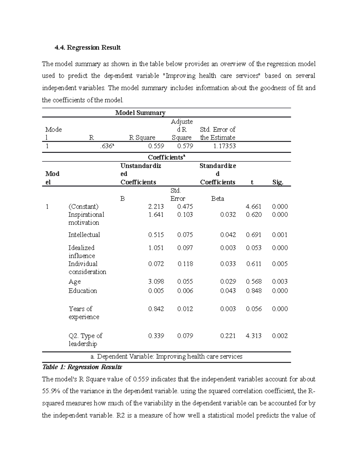 Sample Dissertation Regression Result The Model Summary As Shown In The Table Below Provides