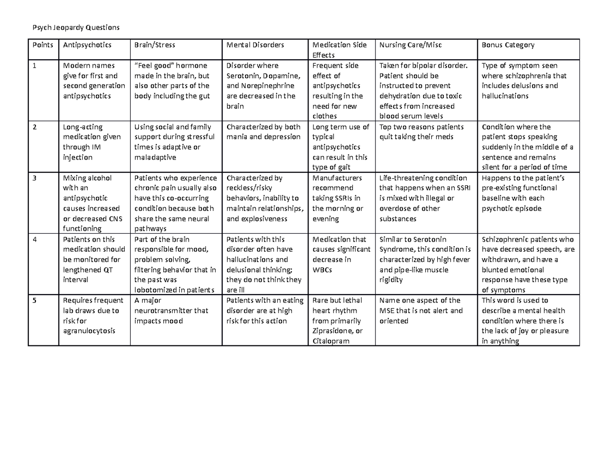 Psych Jeopardy 1 - Patient should be instructed to prevent dehydration ...