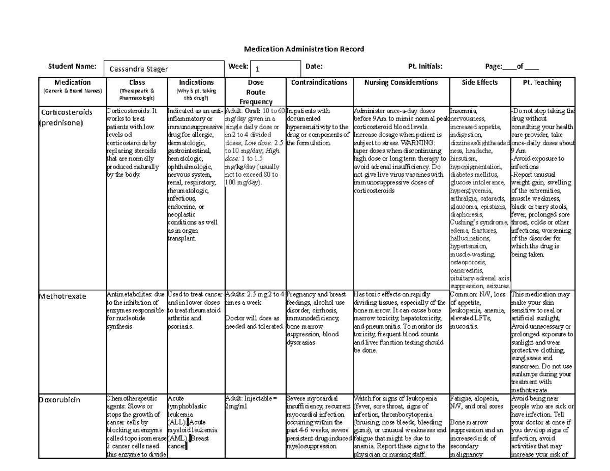 Week 1 Medications - Medication (Generic & Brand Names) Class ...