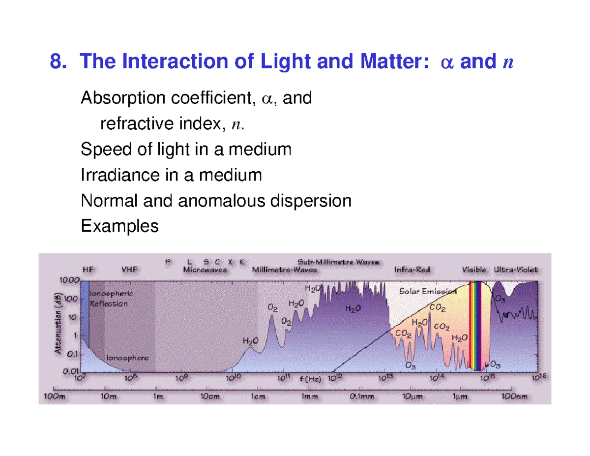 Refractive index of light - The Interaction of Light and Matter: and n Absorption coefficient ...