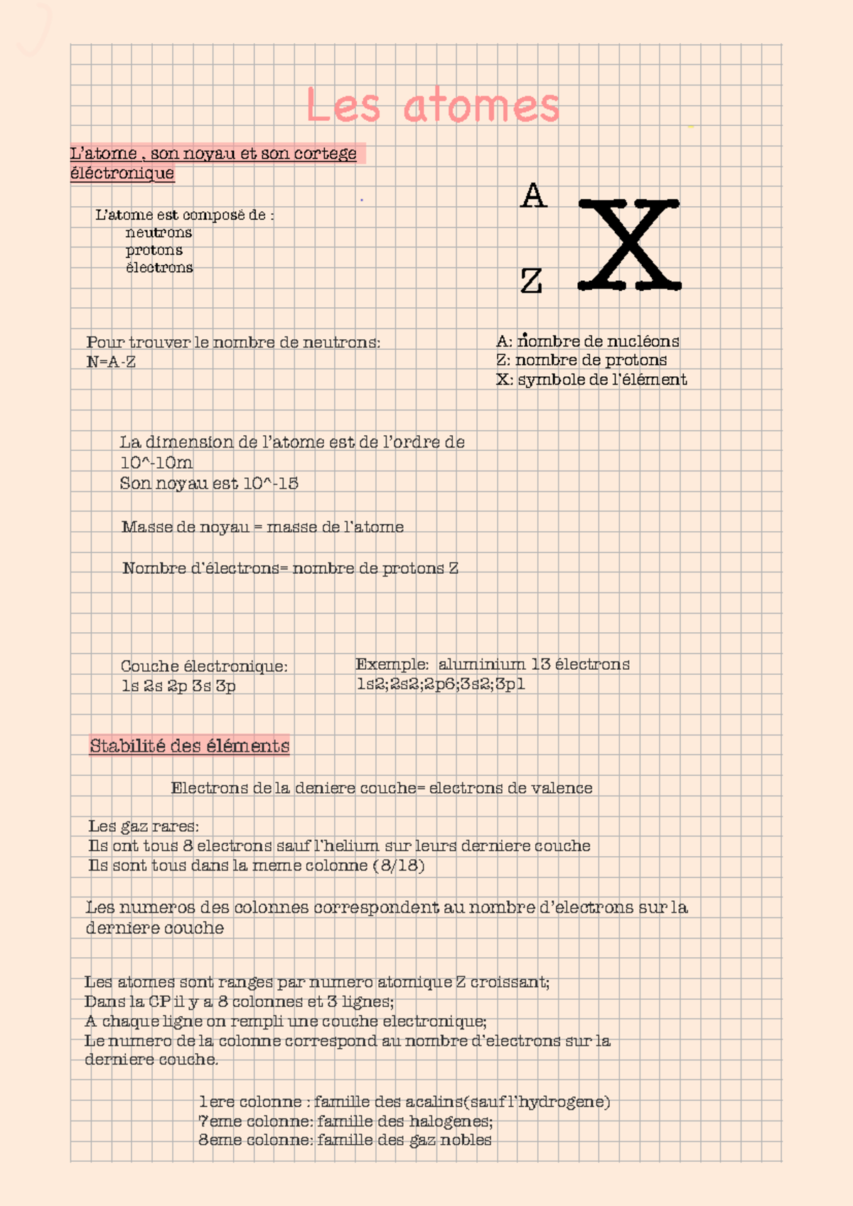 Les atomes - Cours - Les atomes L’atome , son noyau et son cortege éléctronique L’atome est ...