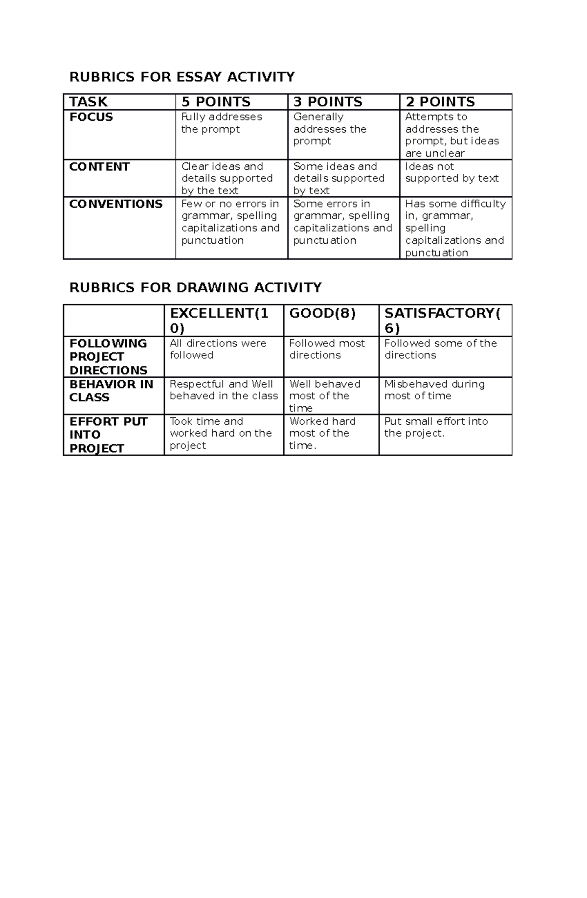 Rubrics FOR Essay Activity - RUBRICS FOR ESSAY ACTIVITY TASK 5 POINTS 3 ...
