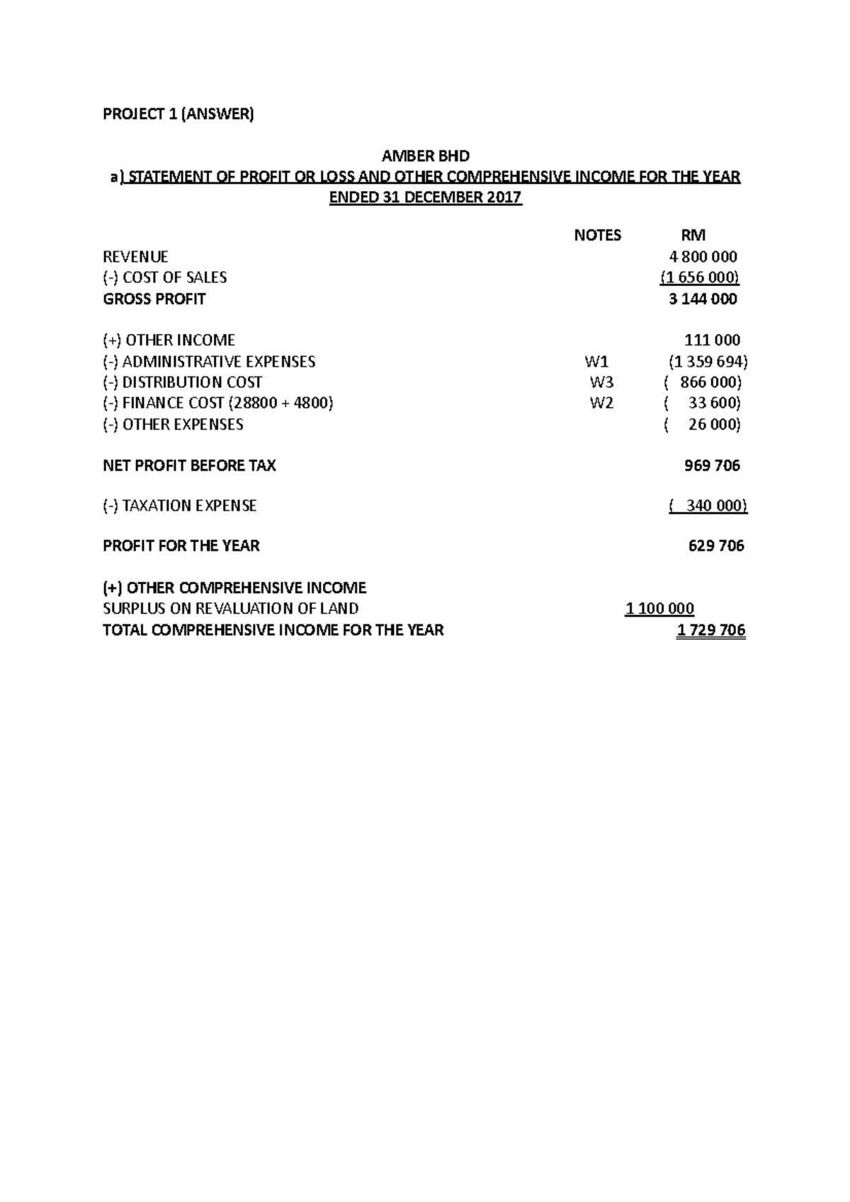 Suggested Solution Project FAR 410 - PROJECT 1 (ANSWER) AMBER BHD a ...