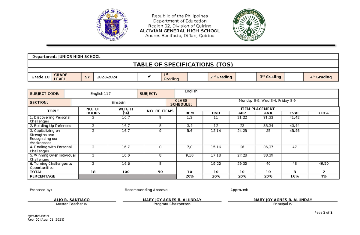 TOS-ALJO - Republic of the Philippines Department of Education Region ...