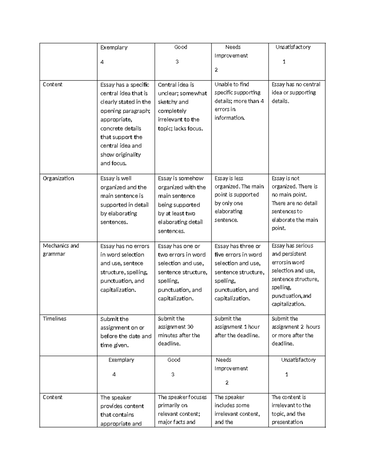 Scoringrubrics - They will know how to make scoring rubrics - Exemplary ...