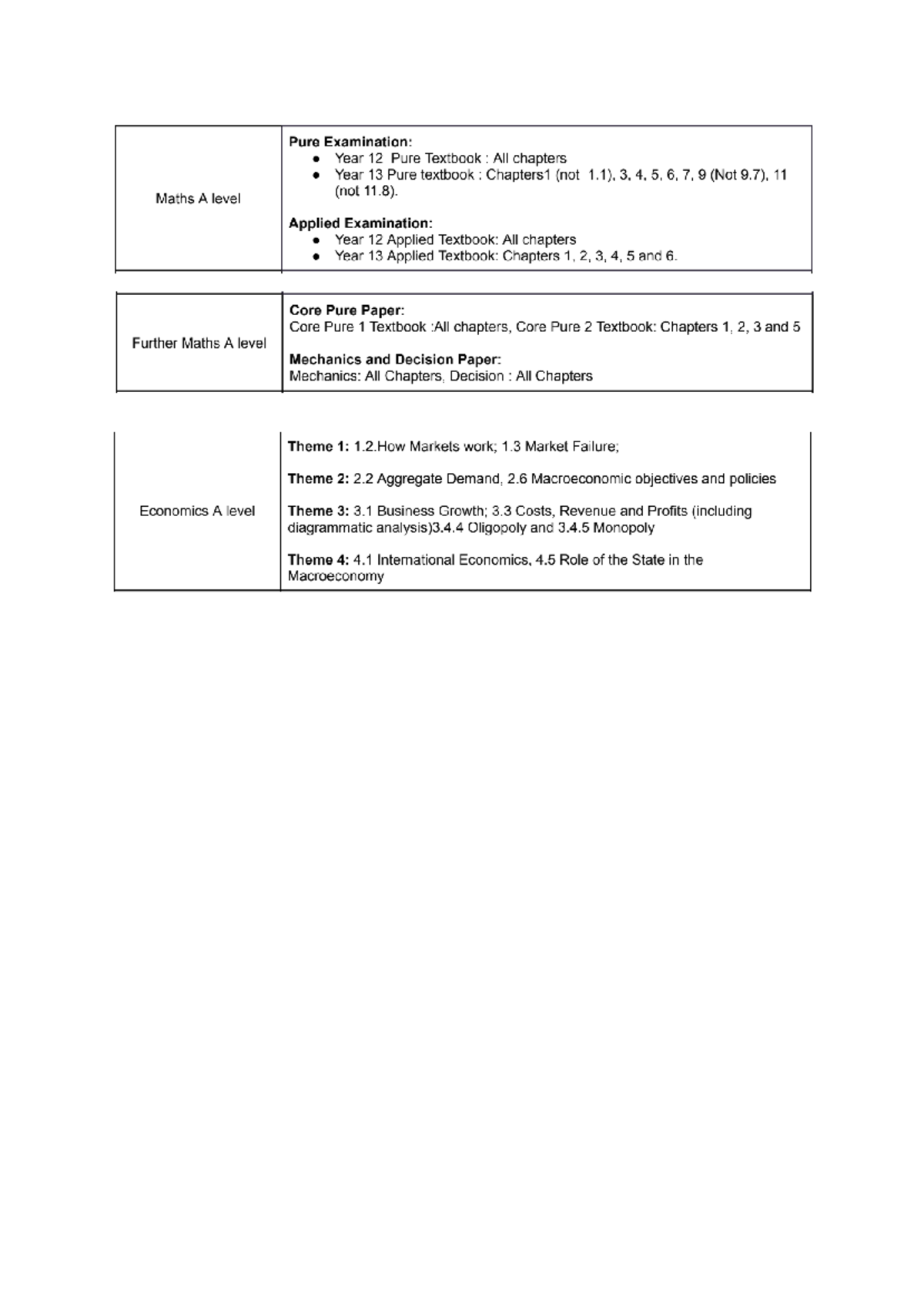 Topic Lists - asfa - Maths Year 1 Pure 1 Algebraic expressions 2 ...