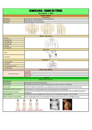 Semiologia doTorax - Face anterior Linha Esternal, Linha hemiclavicular ...