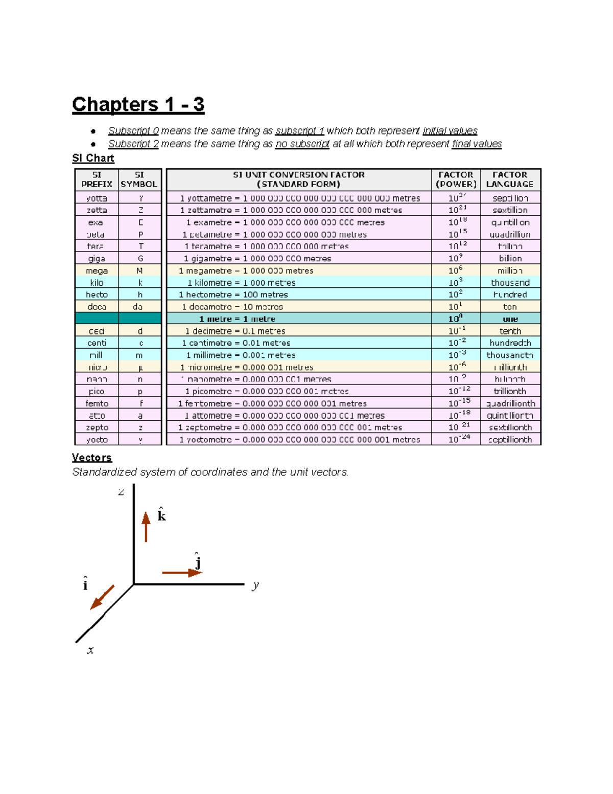 PHY study sheet - Covers all important formulas and how to use them in ...