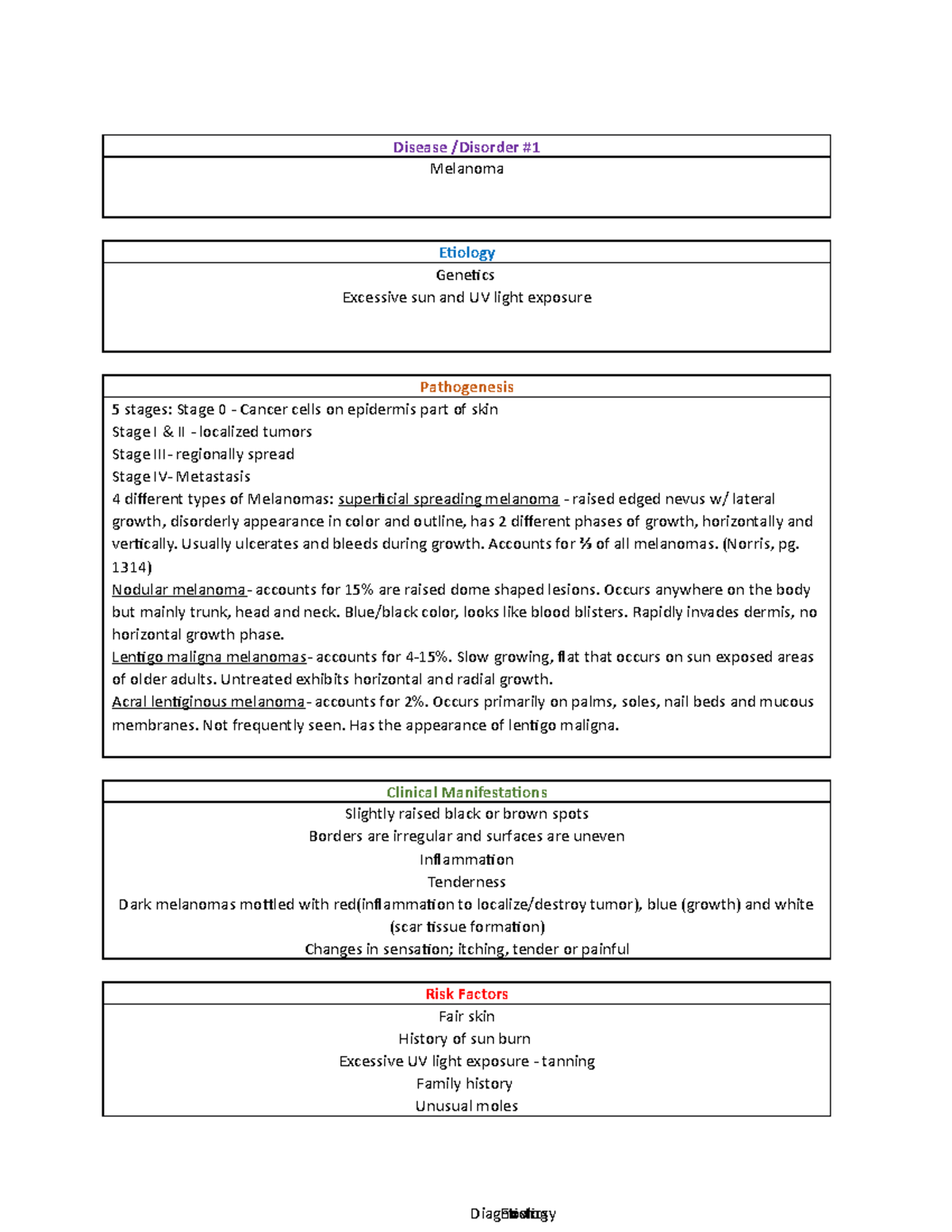 3 Disease List Disease Disorder Melanoma Etiology Genetics 3-disease-list-disease-disorder-melanoma-etiology-genetics